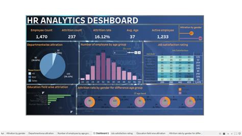 Tanmaya Kumar Mund On Linkedin Tableau