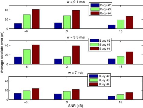 Figure 2 From Underwater Acoustic Relative Positioning System Based On