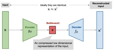 A Smart Anomaly Detection System For Industrial Machines Based On
