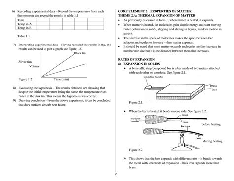 Solution Form 2 Physics Notes Studypool