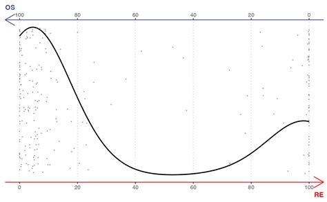 create binary plots — plotbinary cytosimplex