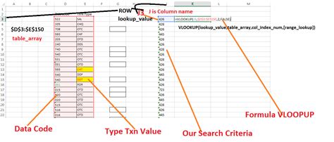 TALEEM Excel Sheet VLOOKUP Formula