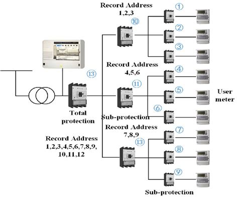 Schematic Diagram Of Topology Recognition Of Power Distribution Area Download Scientific Diagram