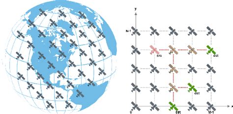 Figure 1 From Deep Reinforcement Learning Based Moving Target Defense For Multicast In Software
