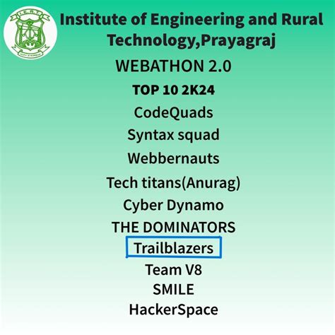 Arpit Pandey On Linkedin Webathon Iert Development Teamwork