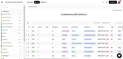 3 ai tools to empower your data analytics workflow