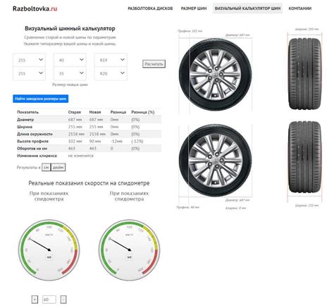 Таблица колёс Лада Гранта: размеры шин и дисков, разболтовка, фото