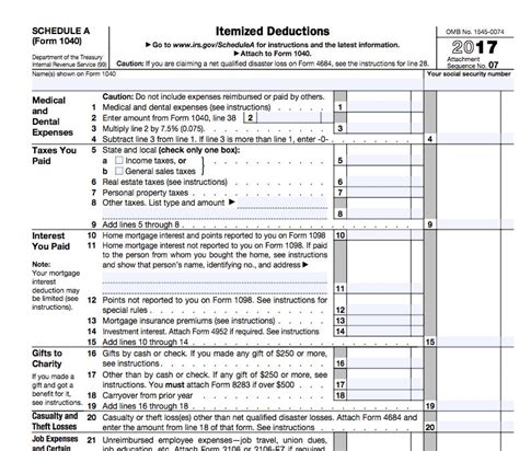 What Are Charitable Donations Deductions Definition And Limits Exceldatapro