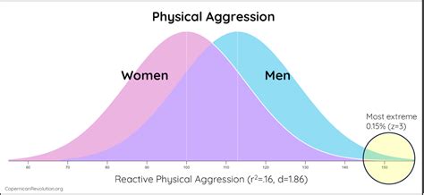 Sex Differences How Different Are Men And Women