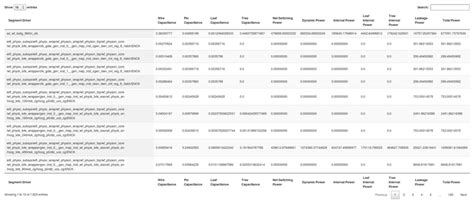 Detailed Segment Report Sample Download Scientific Diagram