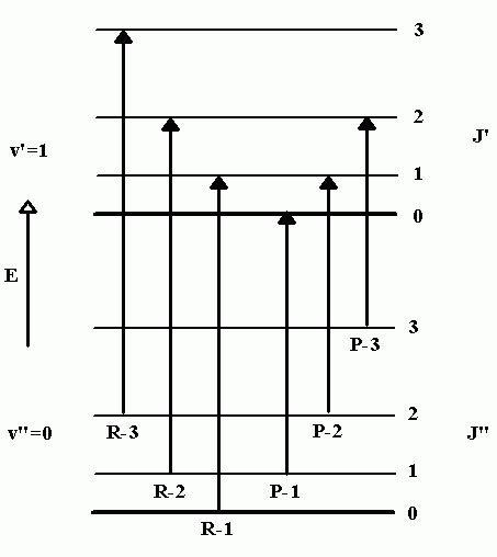 Analysis Of The Ir Spectrum Of Carbon Monoxide Chemistry Libretexts