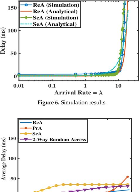 Figure 6 From Two Step Random Access Latency Improvement In Congested