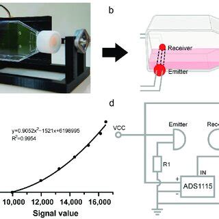 The Working Principle Of The Optical Sensor A The Platform S Posture Download Scientific