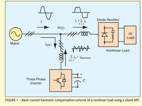 Figure 1 From Digital Current Control Schemes Semantic Scholar