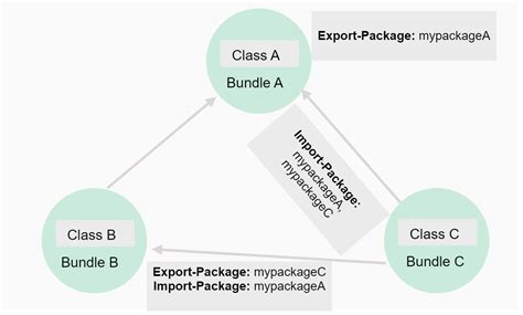 How To Inject Osgi Dependencies In Custom Portlets In Liferay 7 — Sitepoint