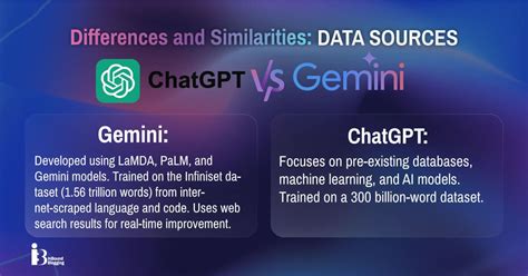 Gemini Vs ChatGPT 4 Which AI Chatbot To Choose InBound Blogging