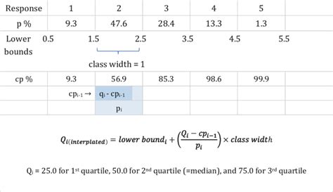 1 Interpolation Scheme Using As Example The Percentages For The