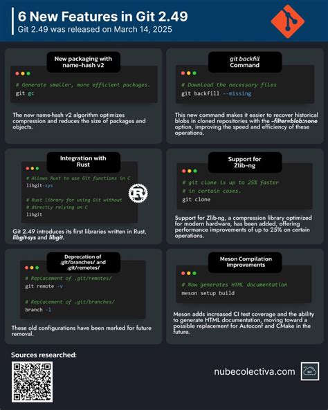 Programming Coding Desarrolloweb Devs Softwaredevelopment Git Github Collective Cloud