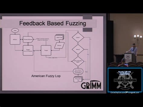 Conference Talks Talk Fuzzing With Afl From Youtube Class Central