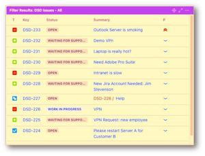 JIRA Dashboard GeeksforGeeks