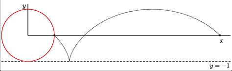 Animation Asymptote The Vector Graphics Language