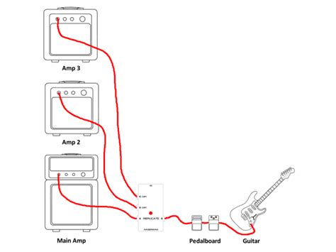 Replicate Ground Loop Eliminator Pedal Hagerman Amplification