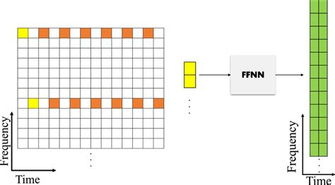 Iet Communications Vol 18 No 13