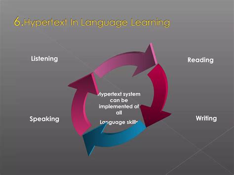 Hypertext System Presentation 1 Ppt