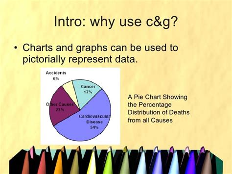 Introduction To Charts And Graphs Introduction To Pivot Tables Charts