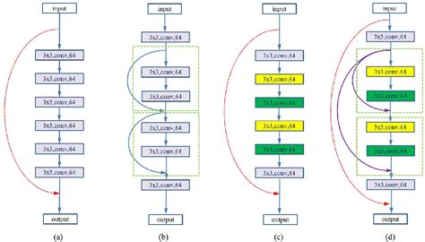 Figure 2 From Recursive Residual Convolutional Neural Network Based In Loop Filtering For Intra