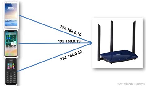 vue学习笔记（九）——vue router（路由系统） vue 嵌套路由 csdn博客