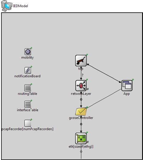 Designated Module In OMNeT Simulator In Fig 8 The Internal