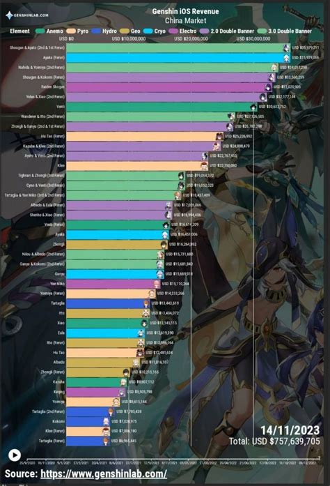 2조 4천억 매출 올린 게임 캐릭터  포텐 터짐 최신순 에펨코리아