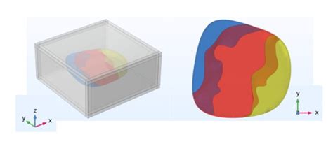 electric field plot