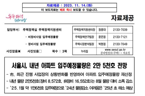 2024~2025년 아파트 입주예정물량 `23 11월 기준 서울시 2만 2천호 전망 네이버 블로그