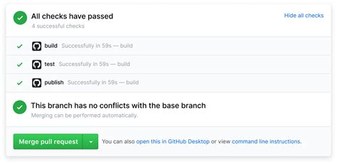 14 Best Practices For Software Development From 100 Ctos Axolo Blog