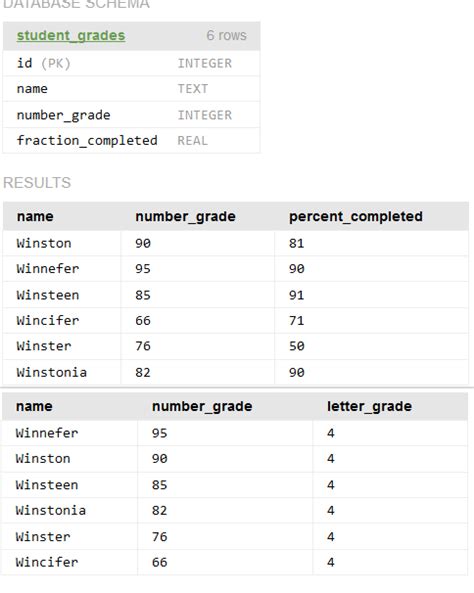 Case Command In Sql Stack Overflow