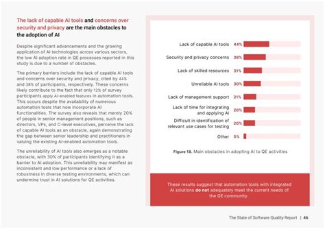 Alex Martins On Linkedin Ai Ai Ai Ai Ai Ai Ai Stateofsoftwarequality2024 Softwaretesting…