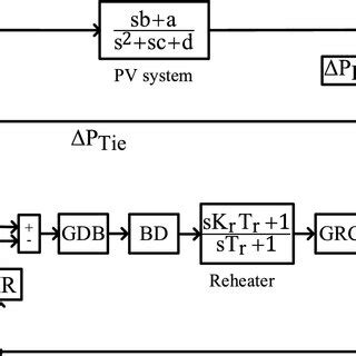 PV RT Power System With Nonlinear Effects Download Scientific Diagram