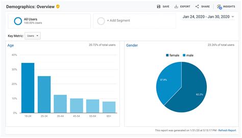 How To Enable Demographics And Interests Reports In Google Analytics ExactMetrics