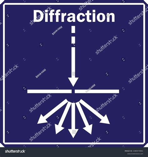 Optical Diffraction Diagram Vector Image Illustration Stock Vector
