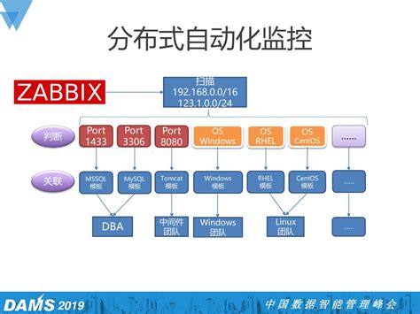 蔡翔华 Zabbix在fintech环境中的最佳实践