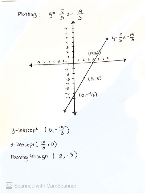 Solved I Need Some Help With This Graphing Thank You Graph The Line Course Hero