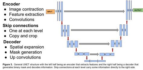 github dchen360 unet segmentation