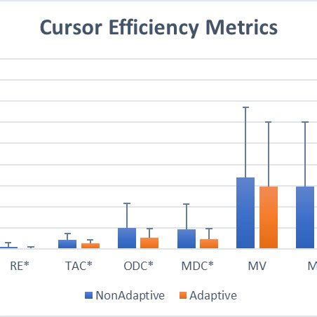 Illustration Of Cursor Efficiency Metrics Download Scientific Diagram