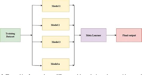Figure 2 From A Scalable And Generalized Deep Ensemble Model For Road