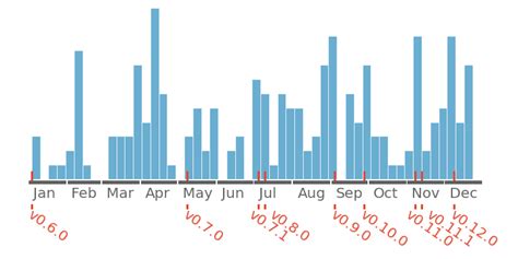 AutoML Auto Sklearn What Happened In