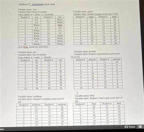 Solved 1 Create An Spss Database With The Following Data
