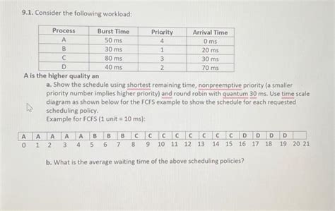 Solved 91 Consider The Following Workload A 0 Process A B