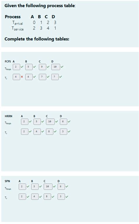 Solved Do This Same Problem But Use Srt Shortest Remaining